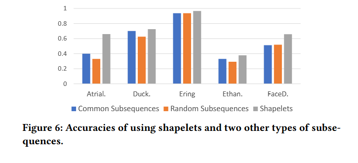 【KDD2024】ShapeFormer：用于多元时间序列分类的Shapelet Transformer-CSDN博客