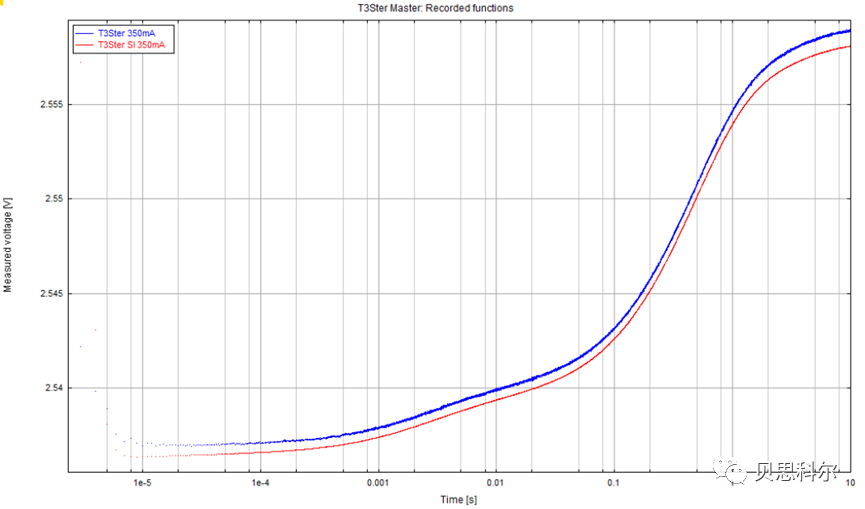 Simcenter T3Ster SI新一代瞬态热测试设备的应用-CSDN博客