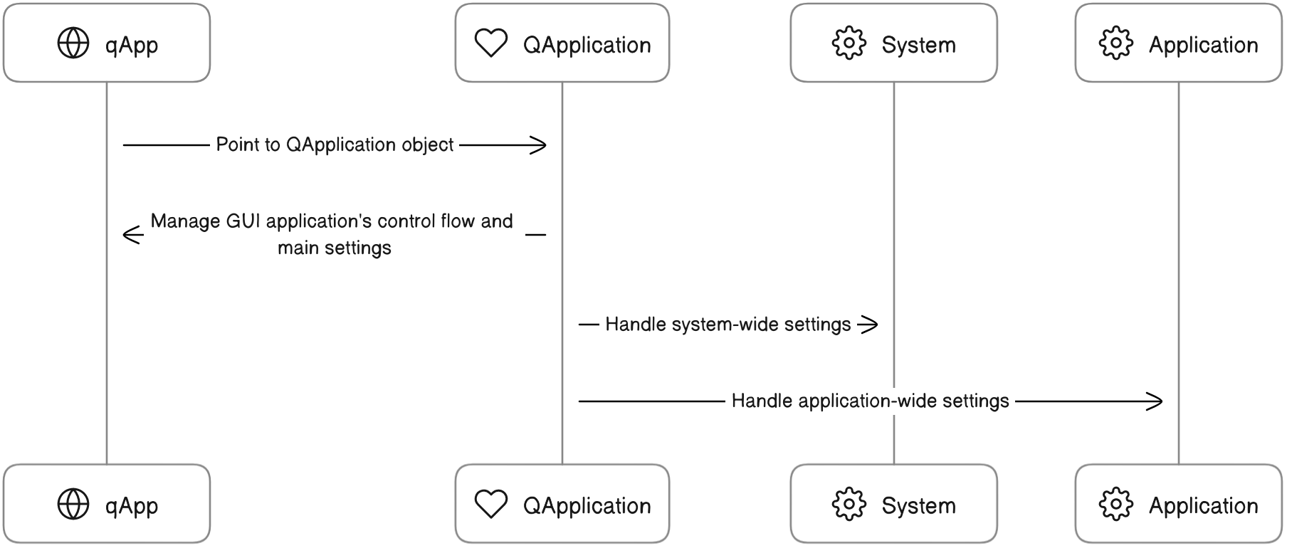 【Qt 基础 】深入理解Qt：qApp的全面掌握与实践_qt qapp-CSDN博客