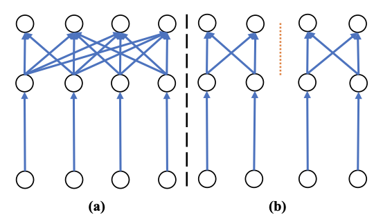 ChannelNets: 省力又讨好的channel-wise卷积，在channel维度进行卷积滑动 | NeurIPS 2018_channel wise-CSDN博客