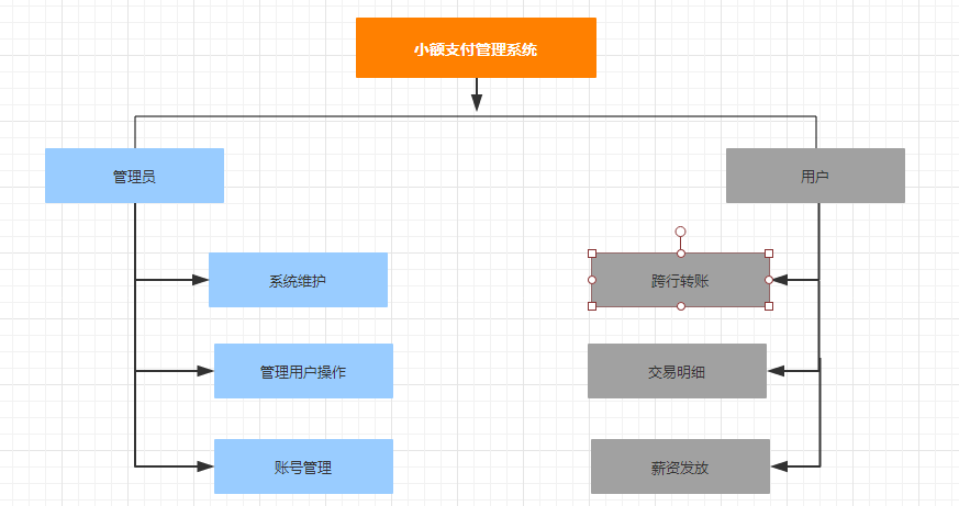 基于java的小额支付管理平台基于java的小额支付管理平台的设计与实现论文 Csdn博客