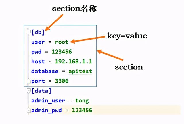 Unicode 字符集环境下的mfc 读写 Ini 配置文件的 Python常用配置文件ini、json、yaml读写总结 Csdn博客