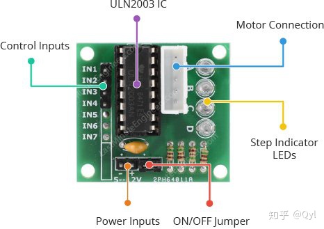 步进电机驱动程序_使用ULN2003驱动程序和Arduino控制28BYJ-48步进电机-CSDN博客