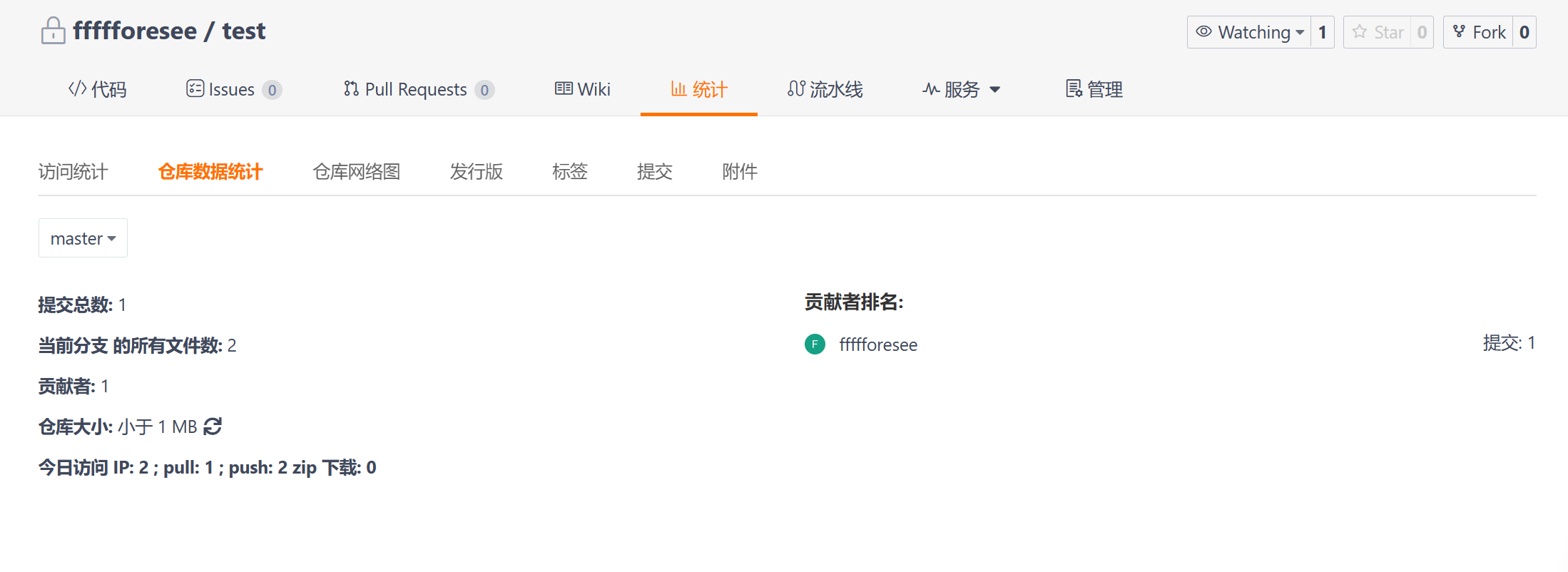 git下载,命令与基础实操+push moven至远程仓库-CSDN博客
