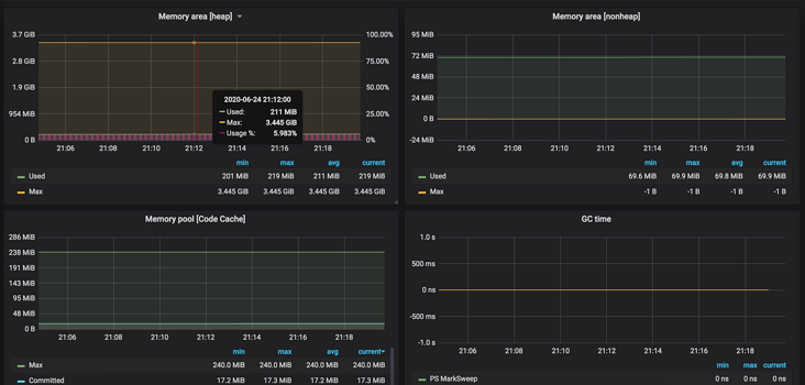 java grafana_性能测试之JVM的监控Grafana-CSDN博客