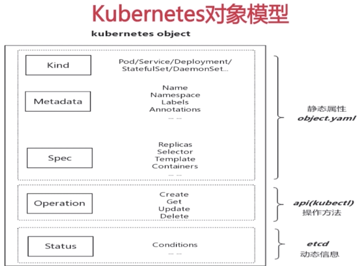 总结：K8S之对象模型_metadata:namespace-CSDN博客