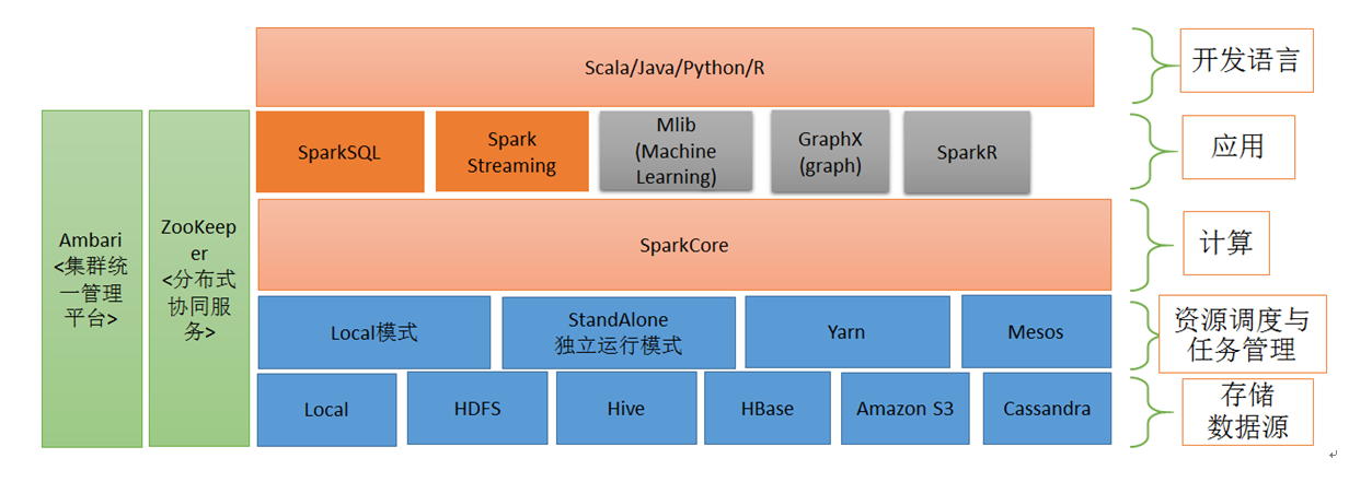 spark_sql match函数-CSDN博客