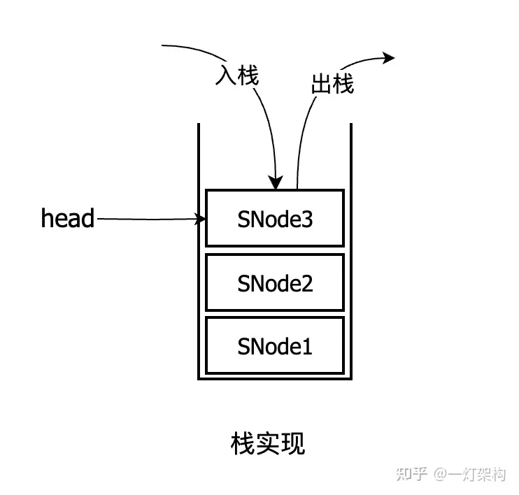 Synchronousqueue源码专题 Csdn博客