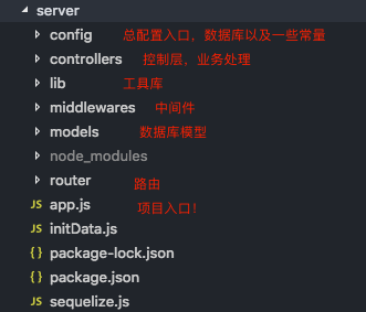 react怎么与MySQL_使用 react + koa2 + mysql 开发出一个简洁风格的个人博客-CSDN博客