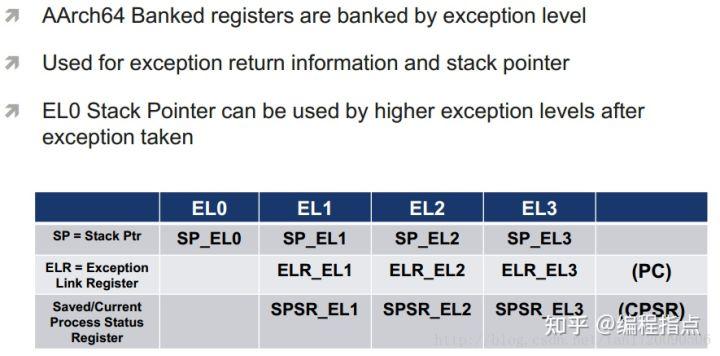 带你了解ARMv8-AArch64简介（超详细）_aarch64和armv8-CSDN博客