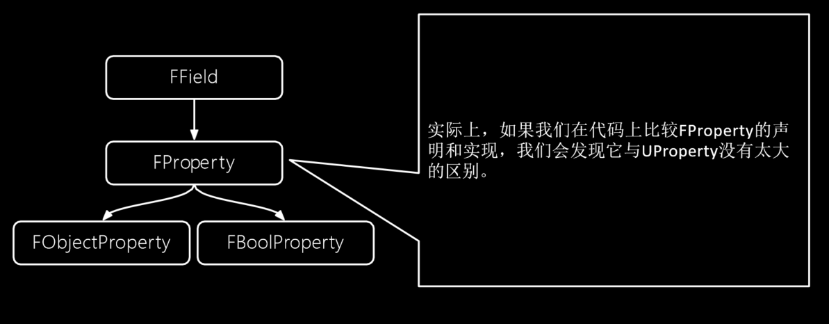 UE4 从UProperty到FProperty-CSDN博客