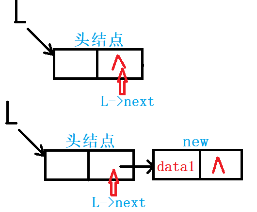 数据结构——创建一个带头节点的单链表c语言建立随机事件链表要求按发生时刻的先后次序链成带头结点的链表。 事件类型type Csdn博客