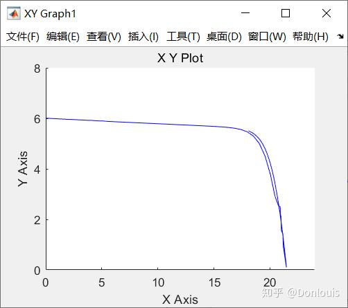 关于simulink中xy Graph图像的保存问题simulink Xygraph Csdn博客