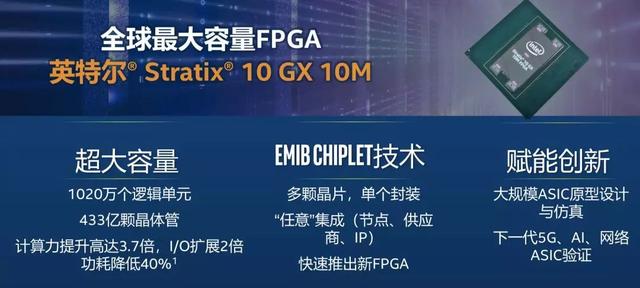 复旦微电子fpga数据手册_“5G+AI”带来FPGA成长新机遇，国产FPGA芯片企业必须迎头赶上...-CSDN博客