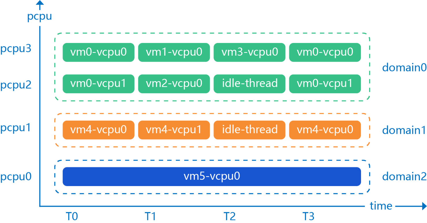 嵌入式虚拟化方案 --- QuickVisor简介_嵌入式系统虚拟化-CSDN博客
