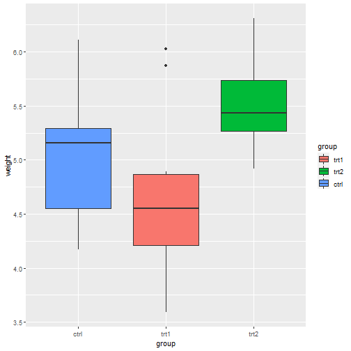 Ggplot2图例修改详细介绍ggplot图例标签修改 Csdn博客