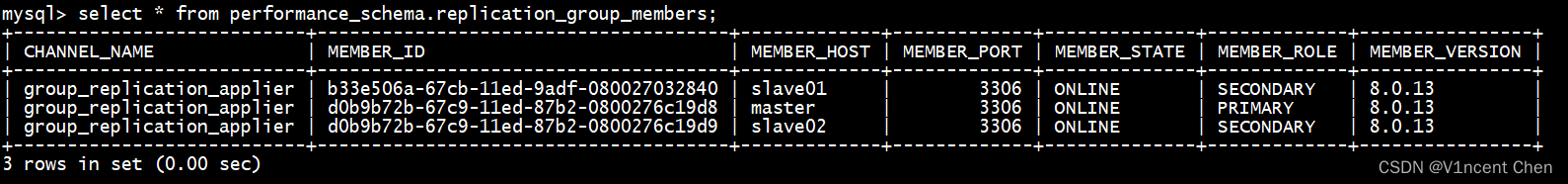 Mysql复制（七）：组复制运维（group Replication Maintenance）start Group Replication Csdn博客
