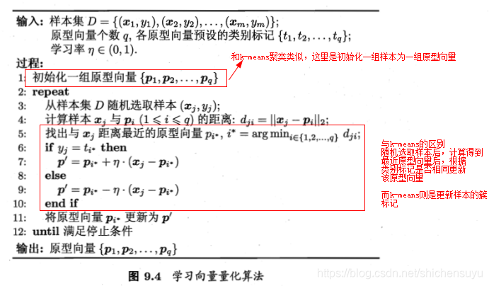 【机器学习】原型聚类(k Means、高斯混合聚类、学习向量量化lvq)、密度聚类dbscan、层次聚类agnes Csdn博客
