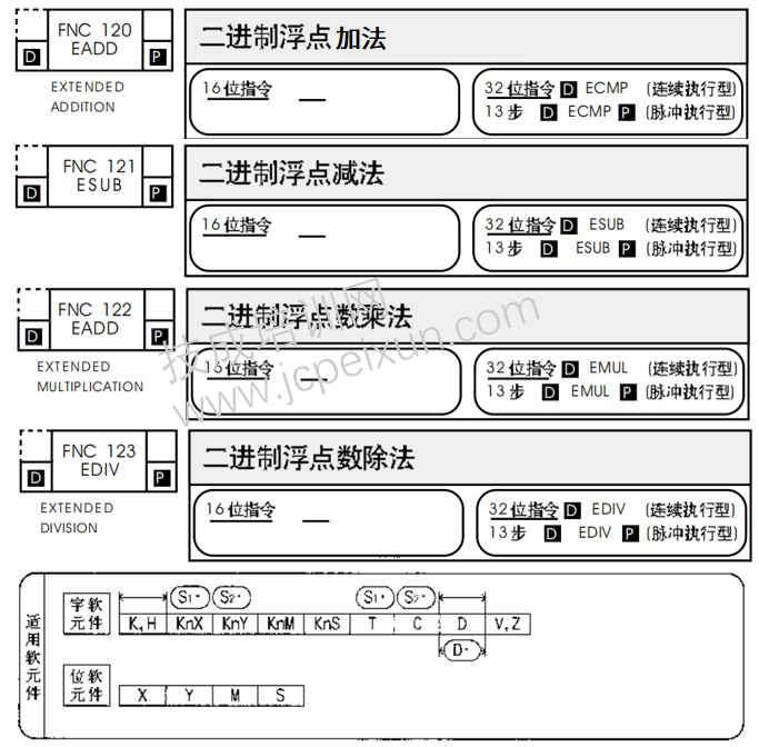 Wav浮点转整数如何理解三菱fx Plc的浮点数与逻辑位运算指令？ Csdn博客 