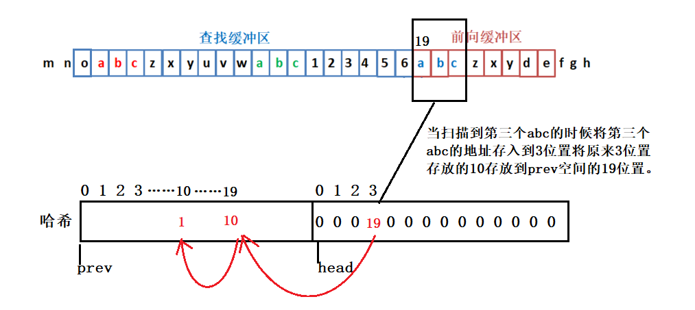 LZ77文件压缩_lz77压缩算法-CSDN博客