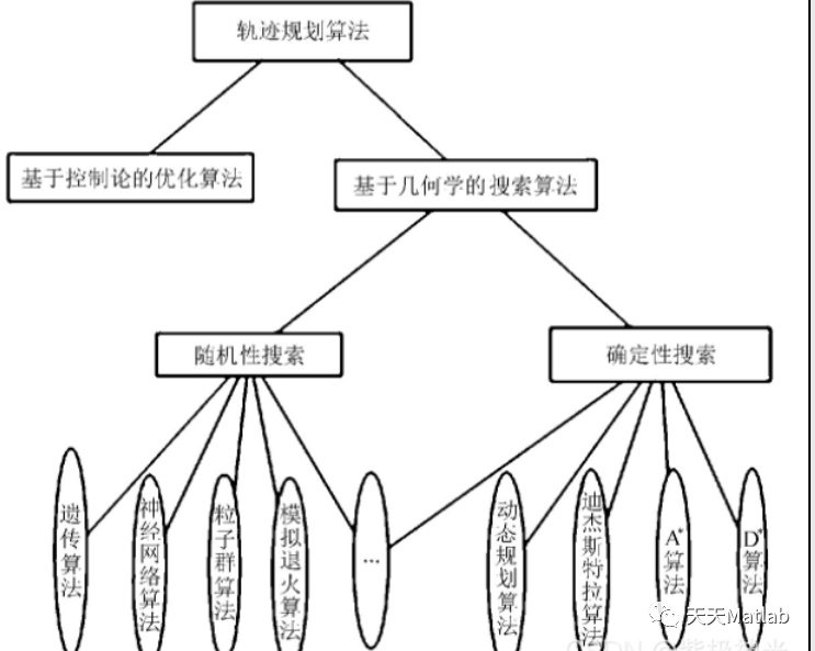 基于astar算法实现飞行轨迹的三维规划附matlab代码 航路规划三维地图构建 Csdn博客
