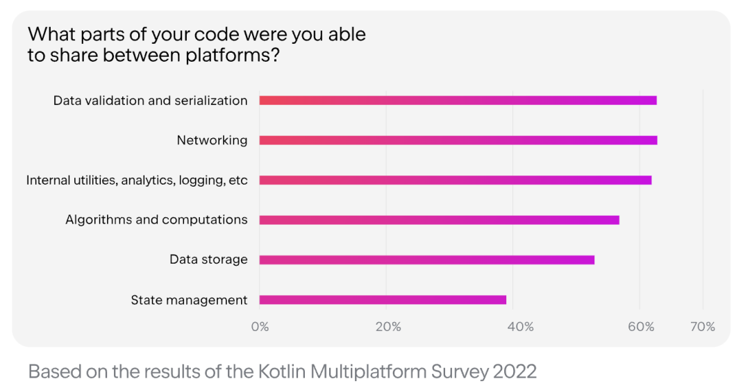 聊聊Compose跨平台与KMM_jetpack compose multiplatform-CSDN博客