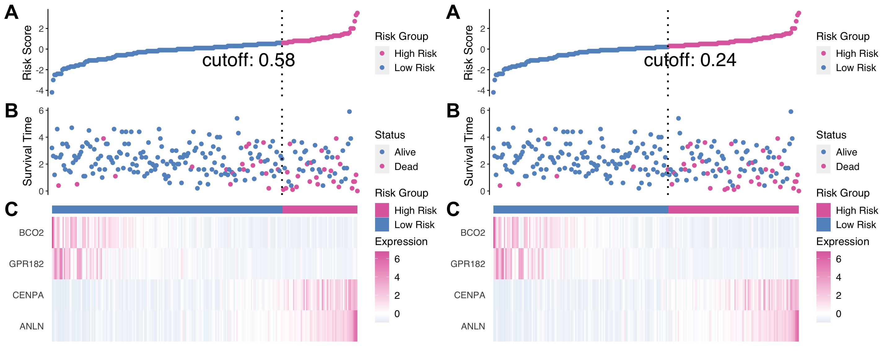 ggrisk | 高分文章必备的三图联动就这样轻松搞定哦！~（附完整教程）-CSDN博客