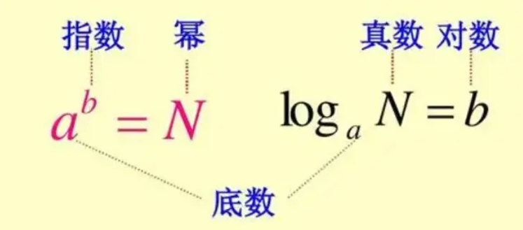 算法的复杂度和稳定性_o(1)