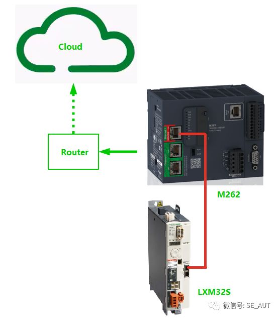 mqtt 域名连接_Modicon M262通过MQTT连接阿里云实现-CSDN博客