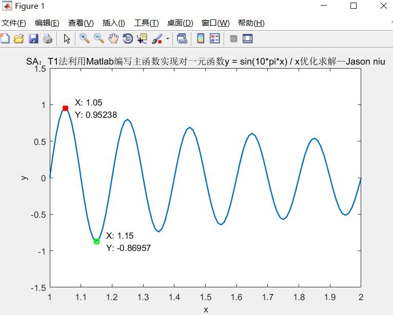 matlab取sa,MAT之SA：T1编写主函数法和T2Matlab自带的SA工具箱GUI法，两种方-CSDN博客