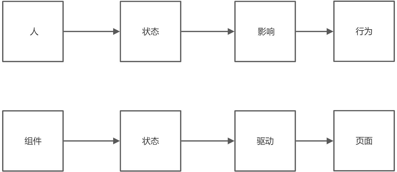 React使用_react-dom.production.min.js-CSDN博客