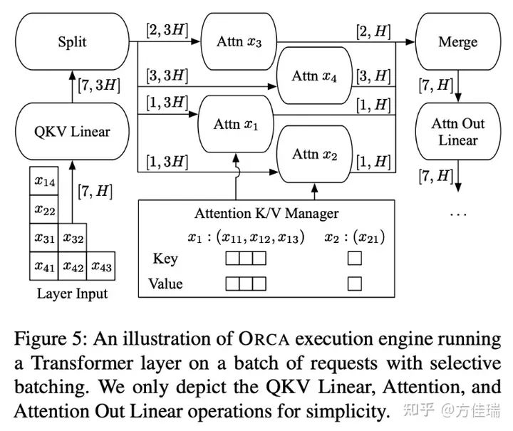 大模型推理核心技术：Continuous Batching详解-CSDN博客