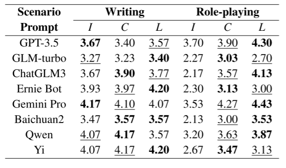 LangGPT提示词： 面向大语言模型的自然语言编程框架-CSDN博客