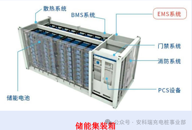 光储充一体化EMS系统|商业储能EMS|_储能ems策略控制-CSDN博客