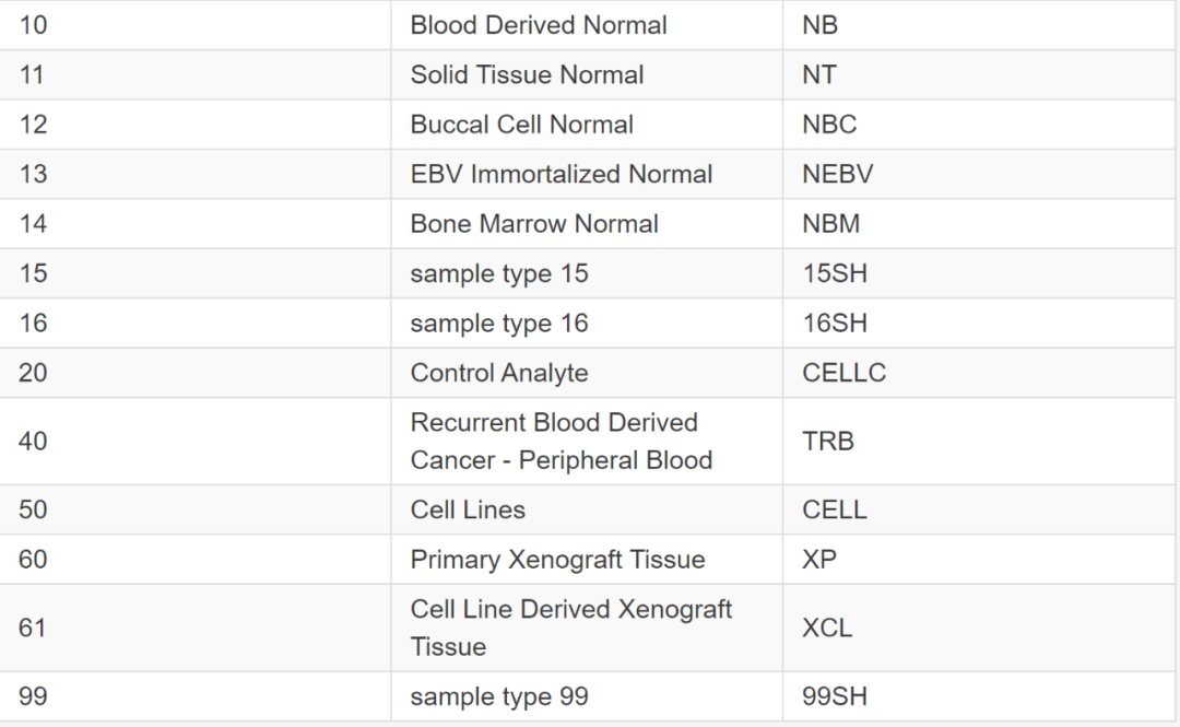 tcga样本编号_通过TCGA样本名获取分组信息_weixin_39855843的博客-CSDN博客