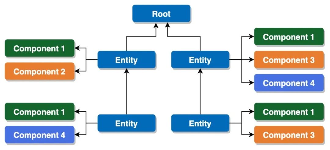 Orillusion引擎正式开源！AIGC时代下的WebGPU轻量级3D渲染引擎！_基于webgpu的异步材质渲染技术及web3d渲染引擎-CSDN博客