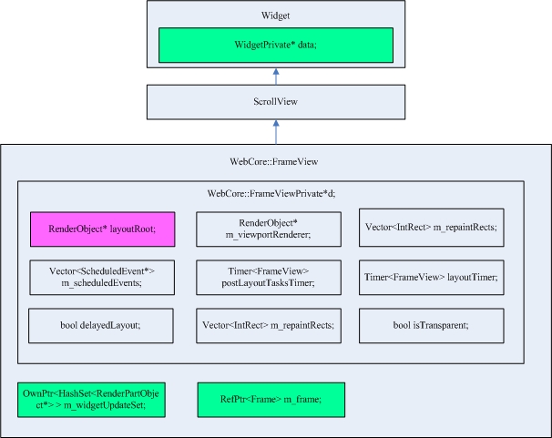 WebKit三件套(1)：WebKit之WebCore篇_webkit集成-CSDN博客