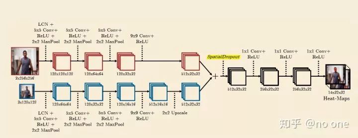 dropout层的作用_Dropout的那些事_weixin_39805906的博客-CSDN博客