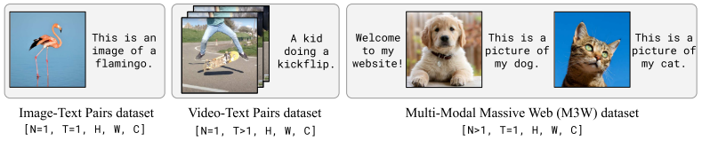 Flamingon全文详细阅读笔记_flamingo: a visual language model for few-shot lea-CSDN博客