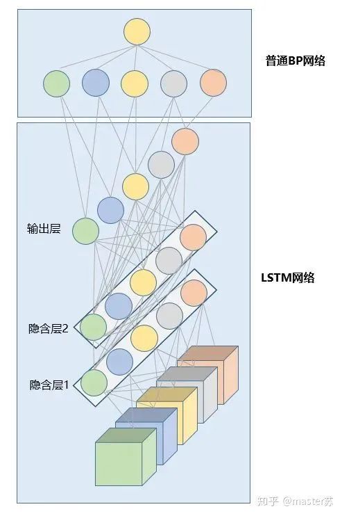 漂亮，LSTM模型结构的可视化-CSDN博客