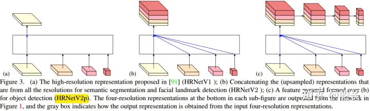 用HRNet做分割_hrnet语义分割-CSDN博客