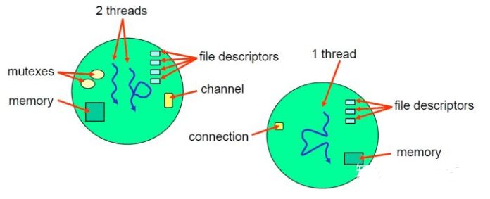 QNX架构简介 - driver介绍_qnx wfd devices-CSDN博客