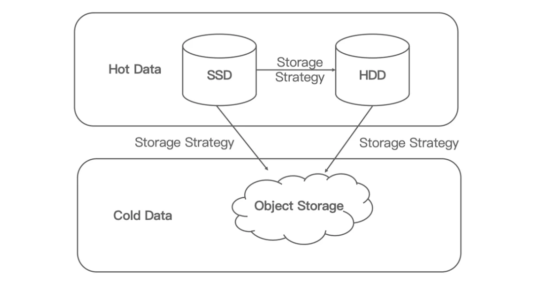 Apache Doris入门，下一代实时数据仓库_doris mysql hive表引擎-CSDN博客