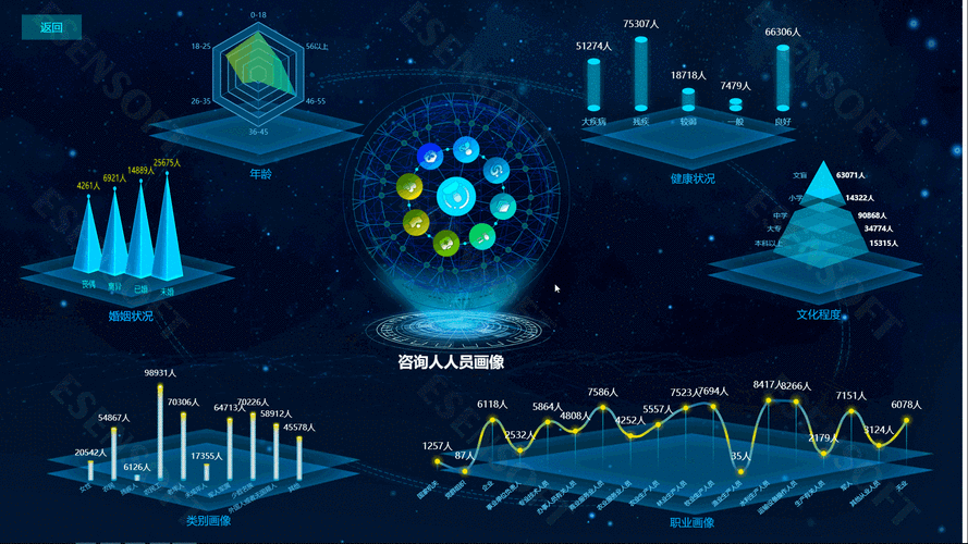 Python做出的炫酷的可视化python做大屏数据可视化python写数据可视化大屏 Csdn博客