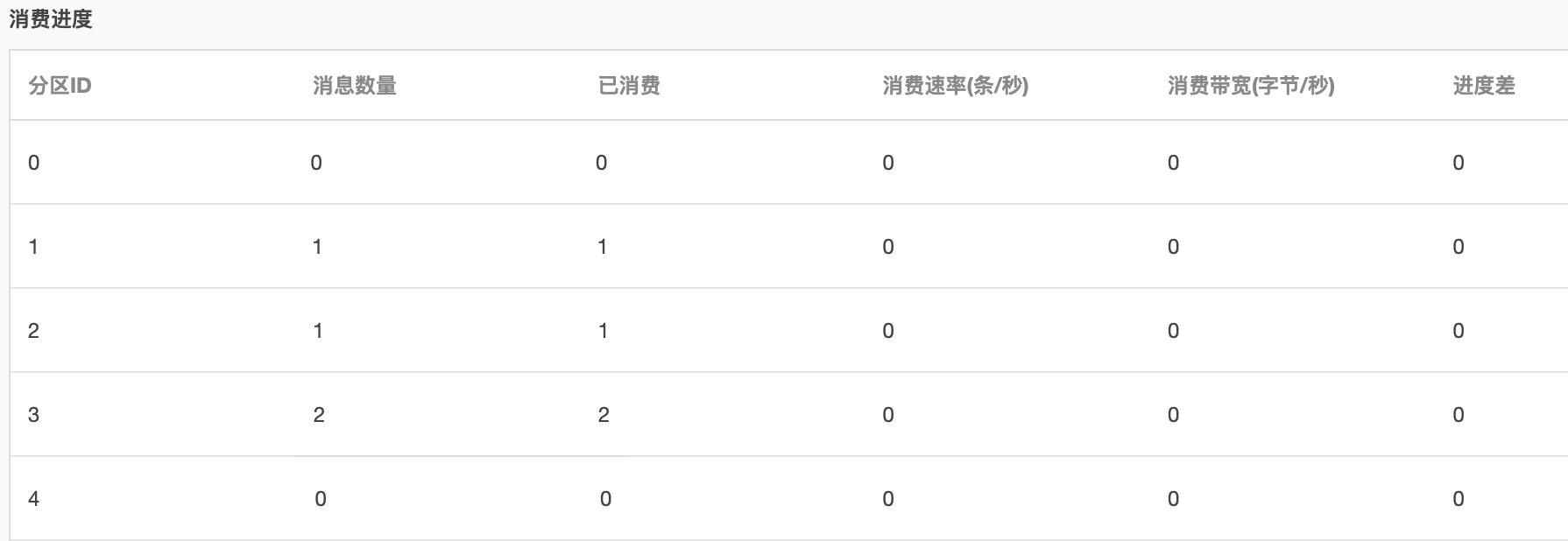 TDMQ 常用总结-CSDN博客