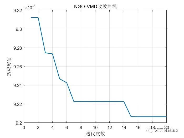 【信号去噪】基于北方苍鹰算法优化变分模态分解ngo Vmd实现信号去噪附matlab代码变分模态分解matlab代码 Csdn博客