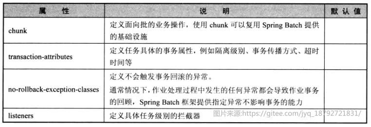 spring batch step详解_springbatch step-CSDN博客