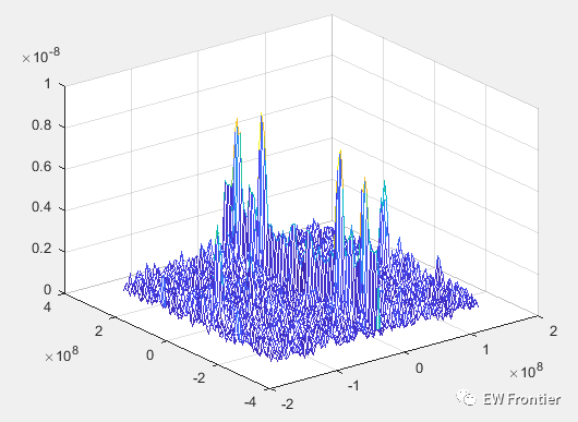 【调制识别】基于循环谱的数字调制信号识别方法研究【附matlab代码】信号的循环谱 Csdn博客