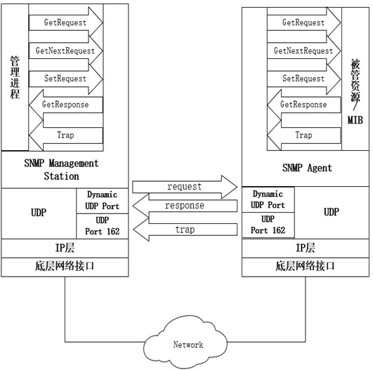 网络测量方法-CSDN博客