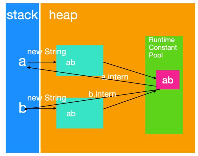 c++ string 拼接_一篇与众不同的 String、StringBuilder 和 StringBuffer 详解-CSDN博客